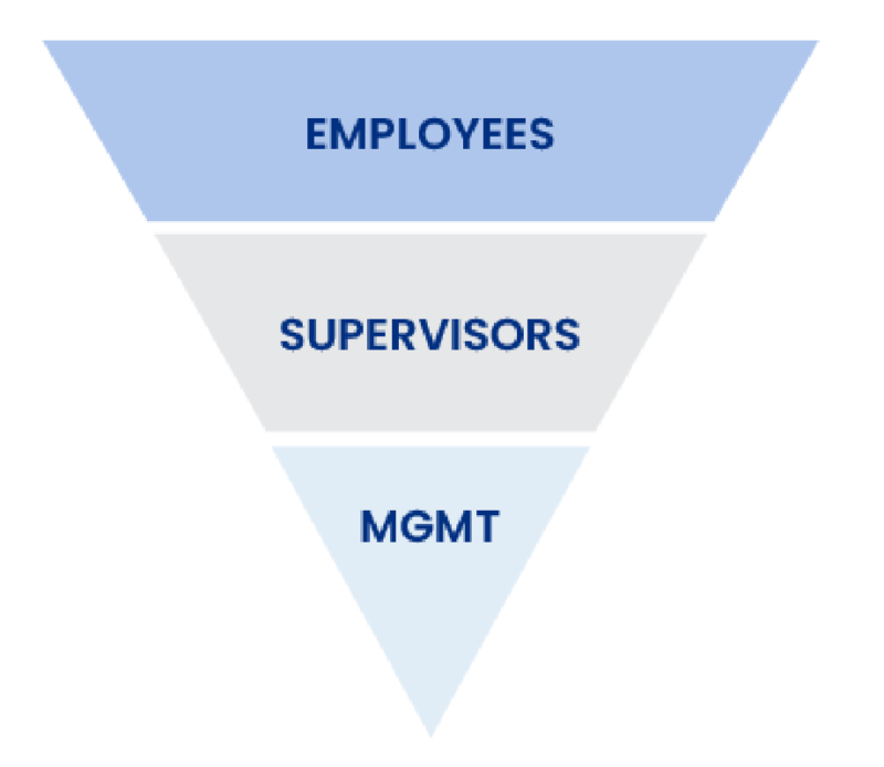 About - Harvard Services Group